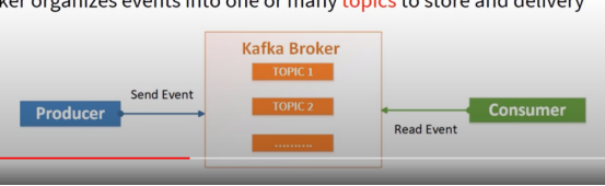 GitHub - Khoaruoi69/Kafka-project