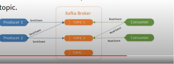 GitHub - Khoaruoi69/Kafka-project