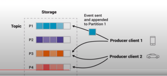 GitHub - Khoaruoi69/Kafka-project