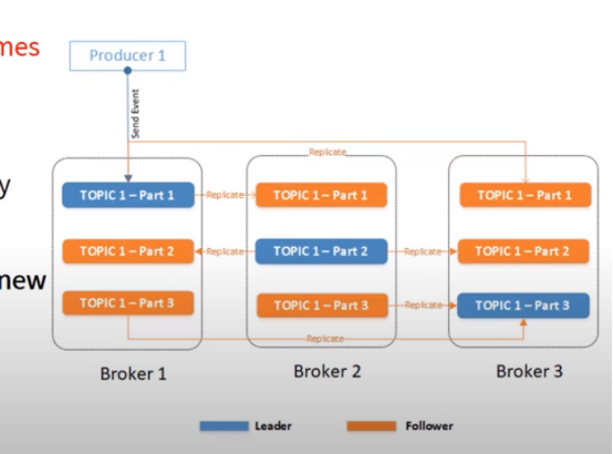 GitHub - Khoaruoi69/Kafka-project