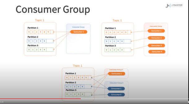 GitHub - Khoaruoi69/Kafka-project