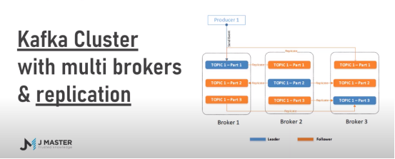GitHub - Khoaruoi69/Kafka-project
