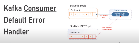 GitHub - Khoaruoi69/Kafka-project