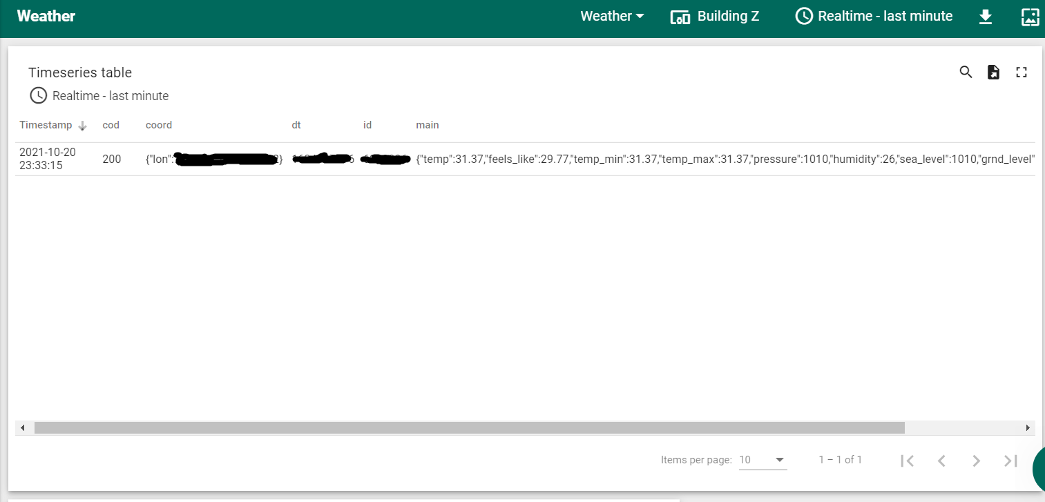 Issue with actual data visualization on thingsboard widget. · Issue #5417 · thingsboard ...