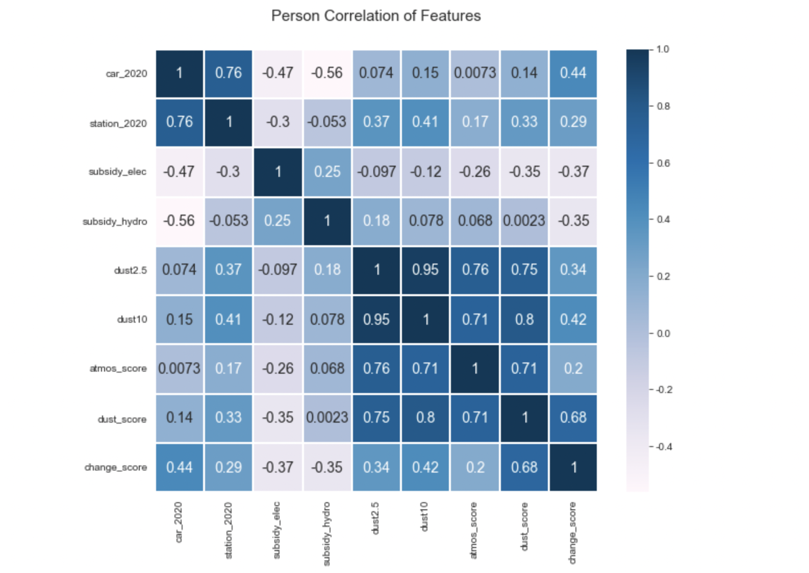 GitHub - hangnii/Electronic-Car-Data-Analysis