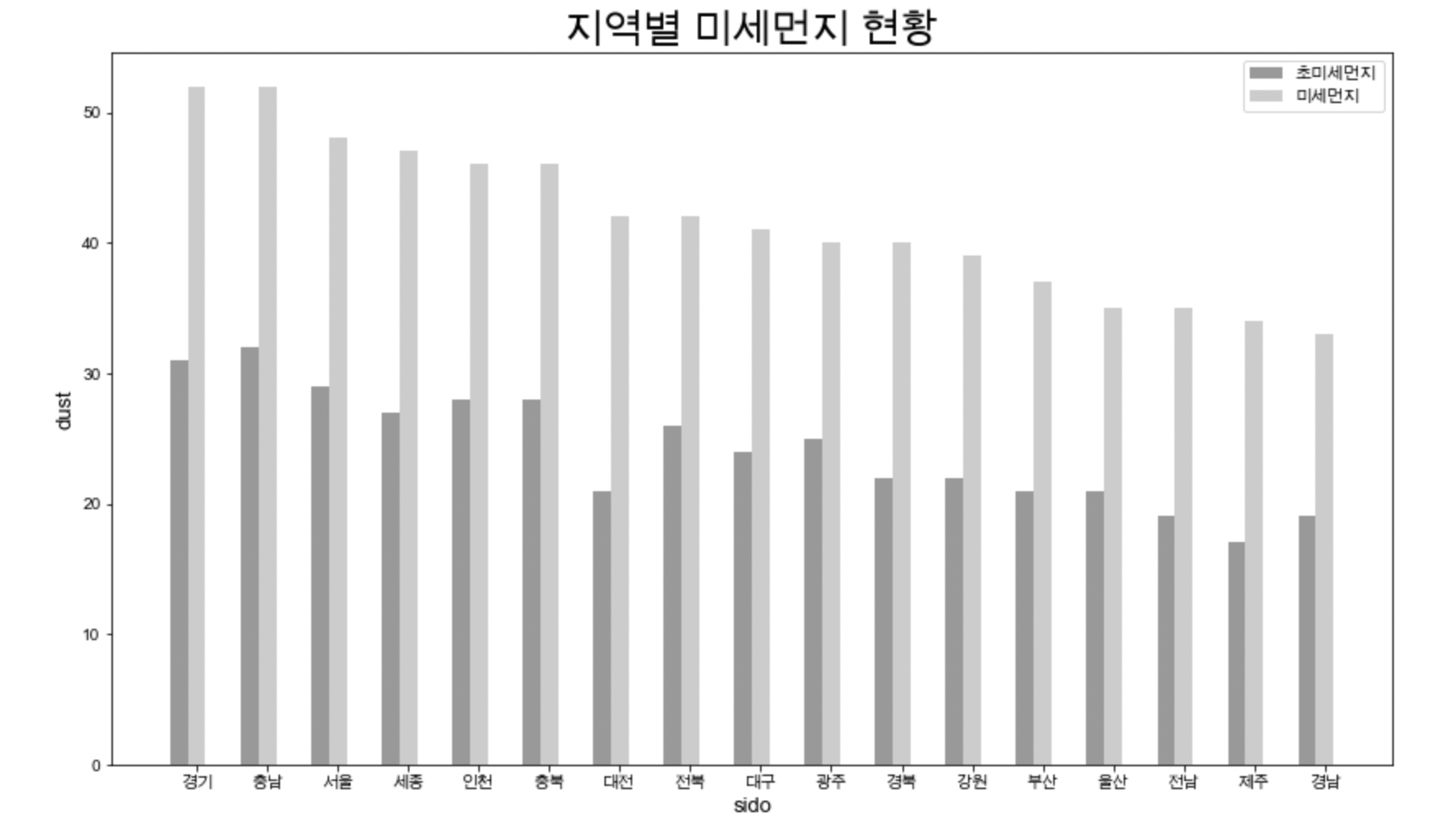 GitHub - hangnii/Electronic-Car-Data-Analysis