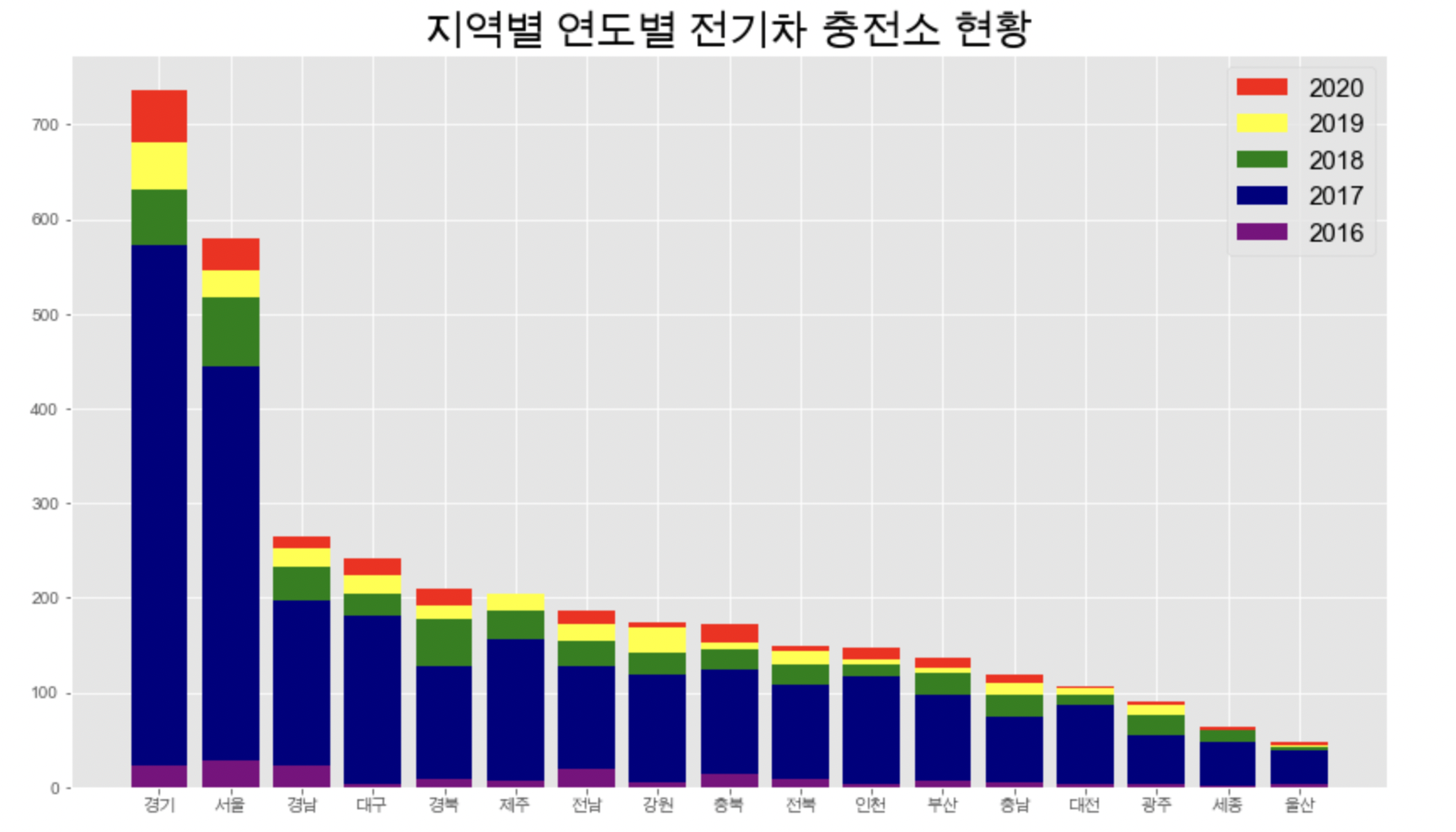 GitHub - hangnii/Electronic-Car-Data-Analysis