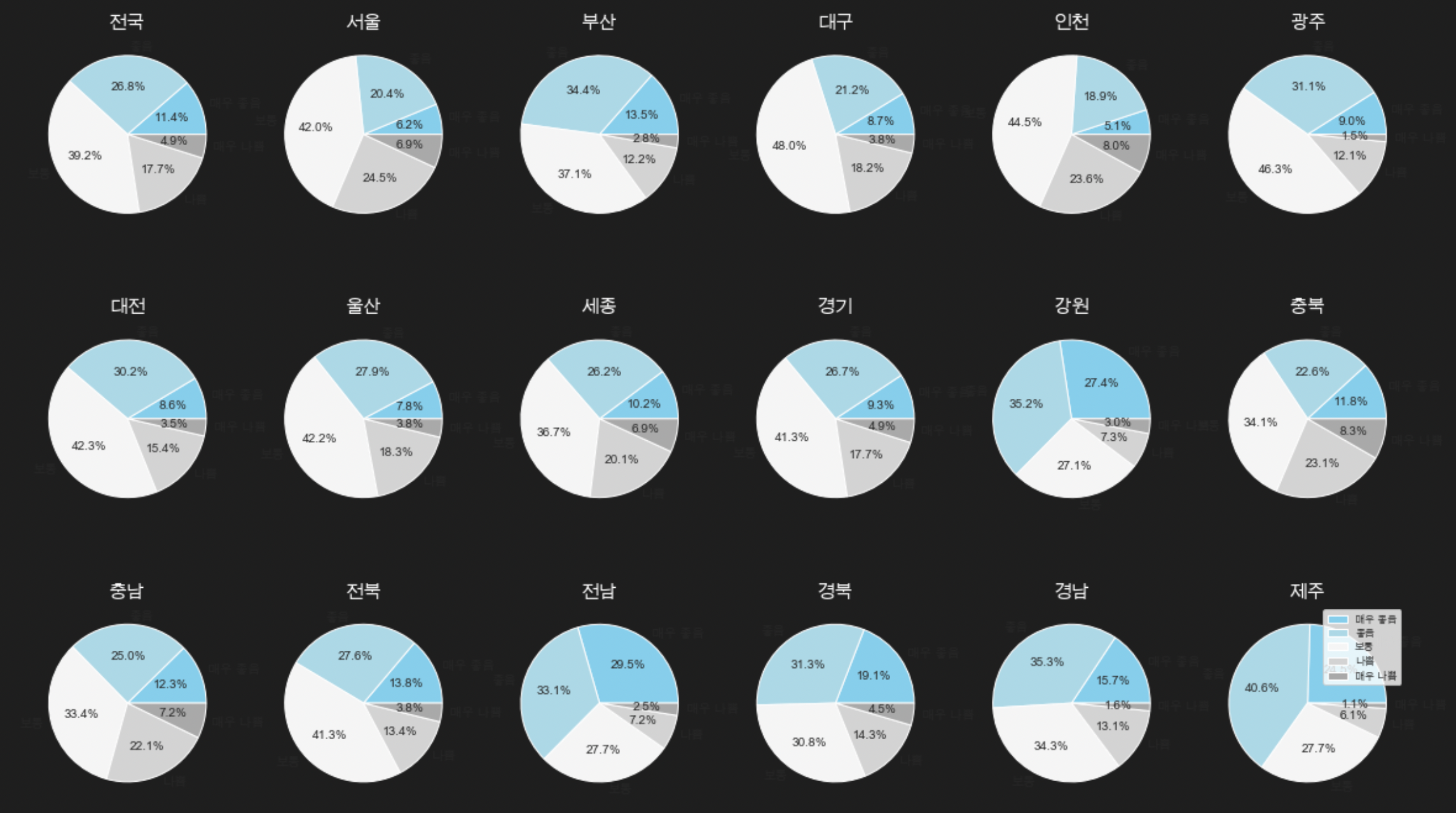 GitHub - hangnii/Electronic-Car-Data-Analysis