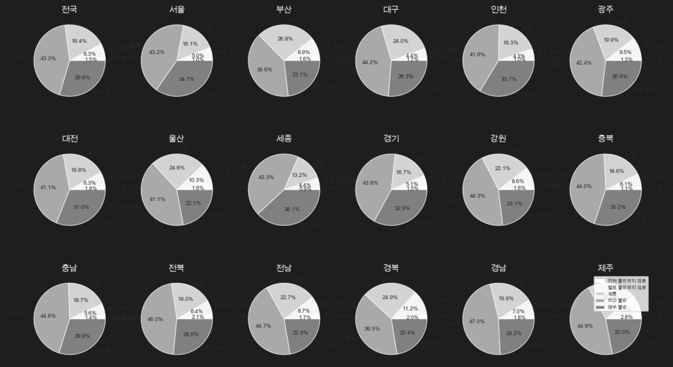 GitHub - hangnii/Electronic-Car-Data-Analysis