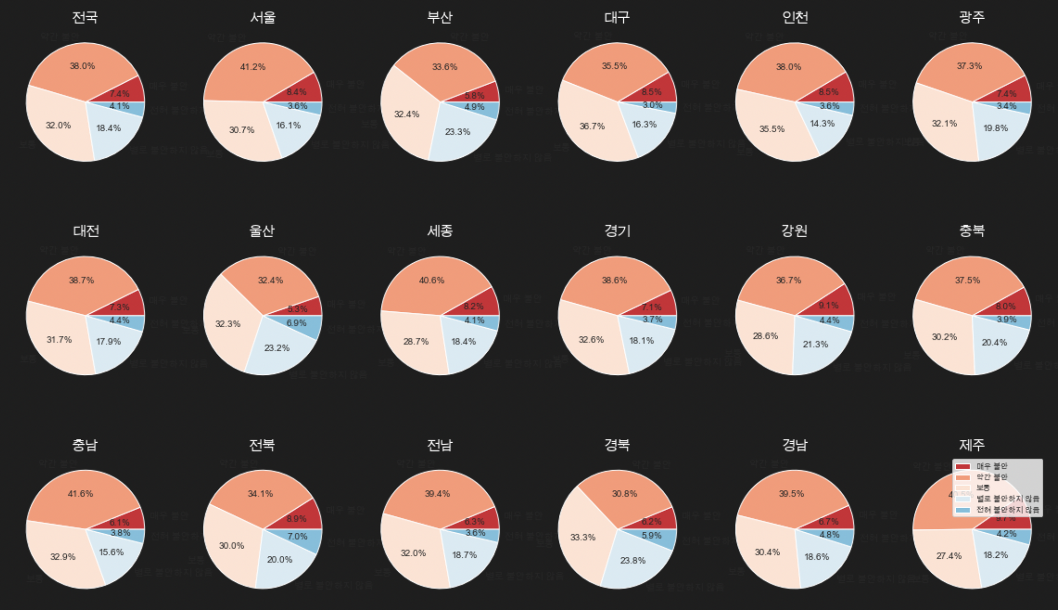 GitHub - hangnii/Electronic-Car-Data-Analysis