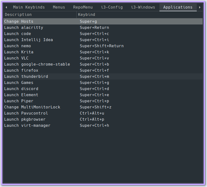 Improvement : overview of keyboard shortcuts · Issue #1329 · qtile/qtile · GitHub