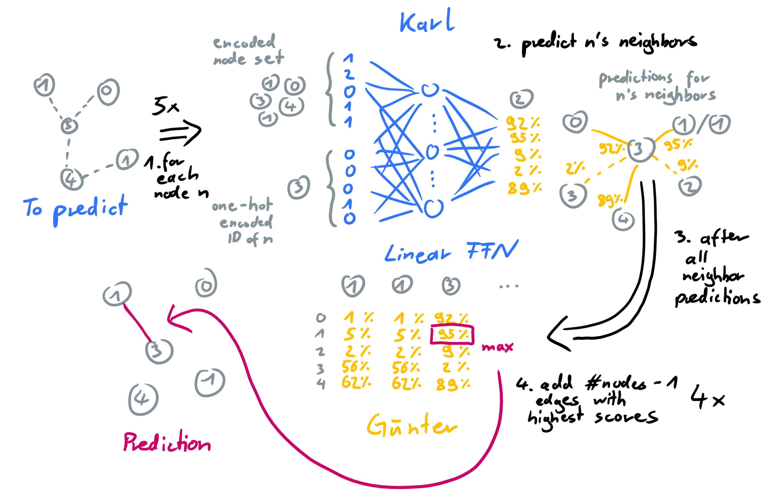 GitHub - grashei/ai-project: Design, training and test of a deep ...