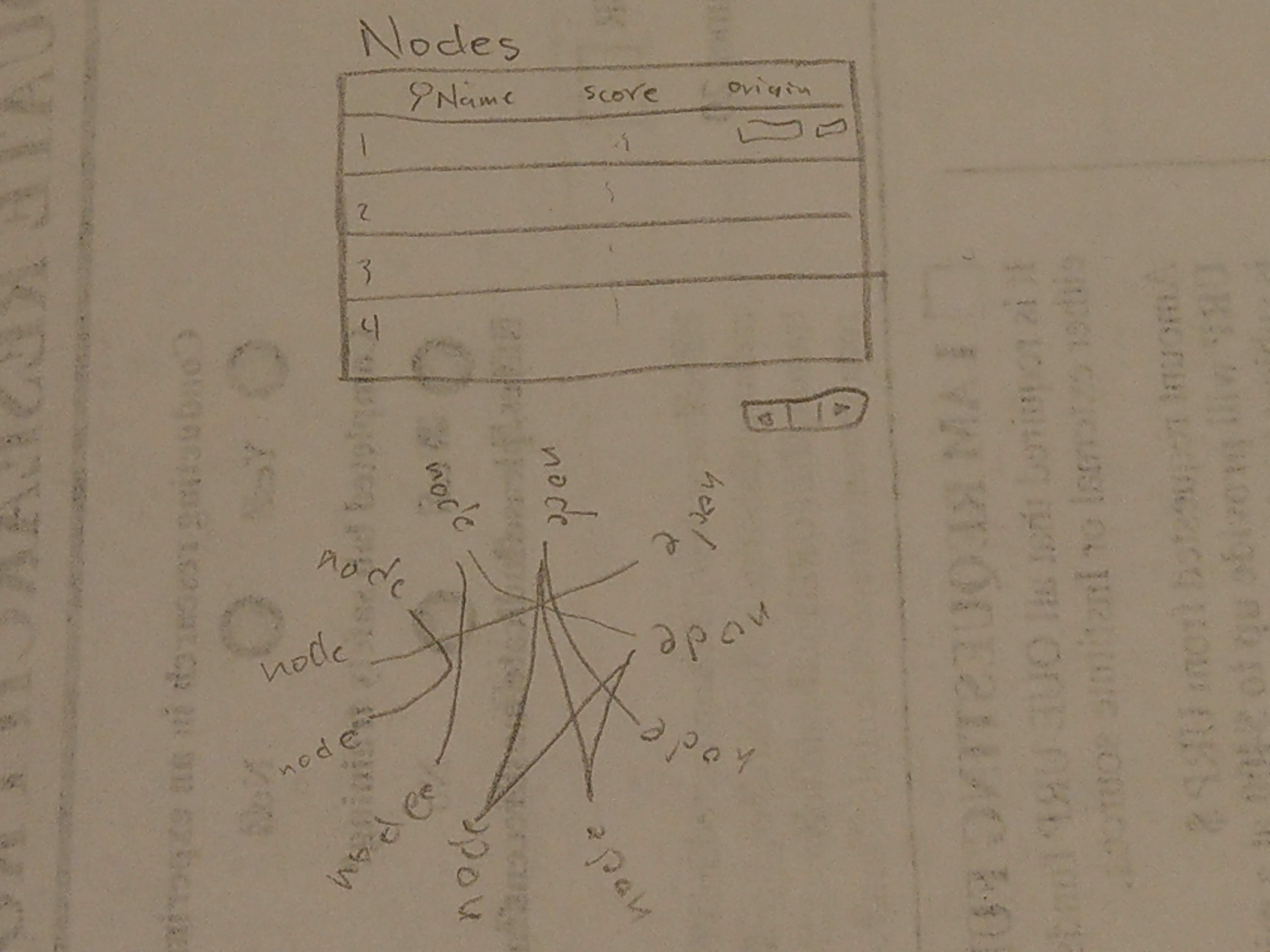 GUI: page: Node/Edge explorer · Issue #18 · tetherless-world/mcs-apps · GitHub