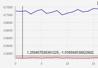 CrosshairIndicator plugin label text minor issue · Issue #523 · fair-acc/chart-fx · GitHub
