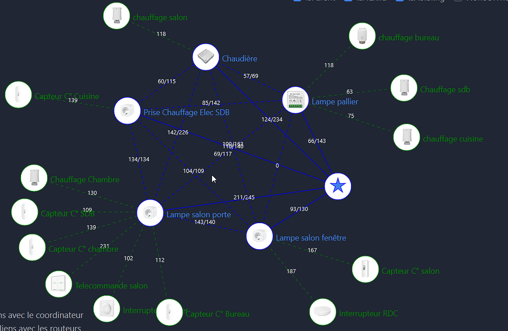 Help understanding Zigbee2MQTT instabilities · Koenkk zigbee2mqtt · Discussion #19678 · GitHub