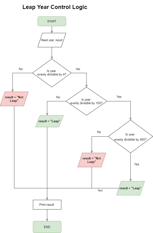 GitHub - PatProMath/day-3-exercises: #100DaysOfCode #Day3 Control flows ...