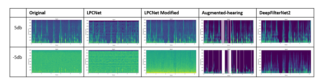 GitHub - alaym3/Noise_suppression_evaluation: PESQ calculation for comparing various noise ...