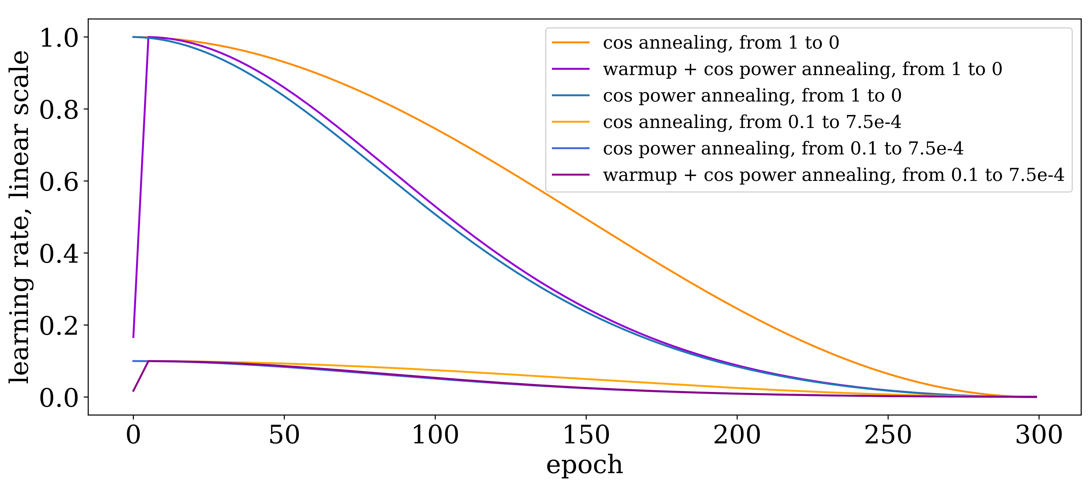 donut-base pretraining learning-rate and batch size · Issue #190 · clovaai/donut · GitHub