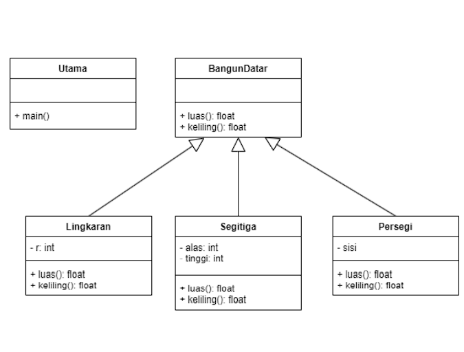 GitHub - Hasbihasbullah/Praktikum4_: praktikum4_Pertemuan7(polimorfisme)