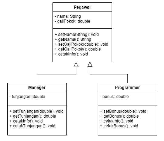 GitHub - Hasbihasbullah/Praktikum5_: semester3_Praktikum5_