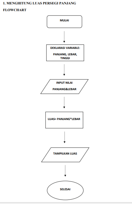 GitHub - Ifhrzy022/Tipe-Data-Variable-dan-Operator
