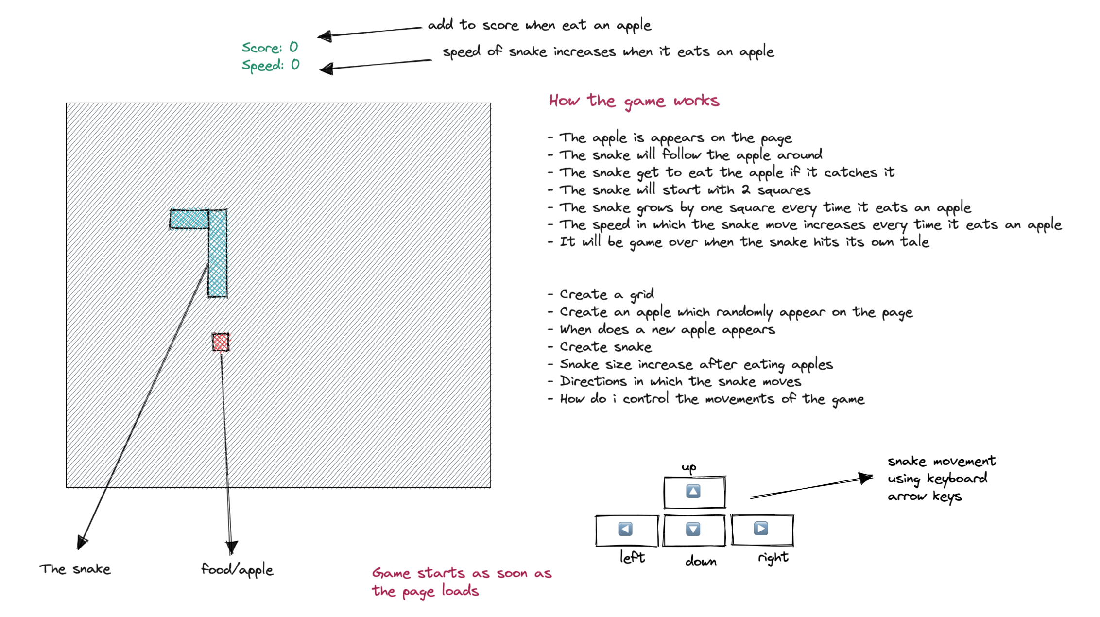 GitHub - Laleh-S/snake-game: Snake Game