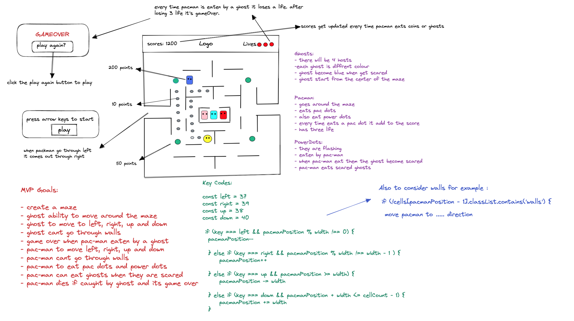GitHub - Laleh-S/pac-man-game: Pac-Man Game