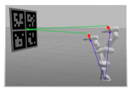 GitHub - Adi-11797/Eye-in-Hand-Calibration: Hand in Eye Calibration of ...
