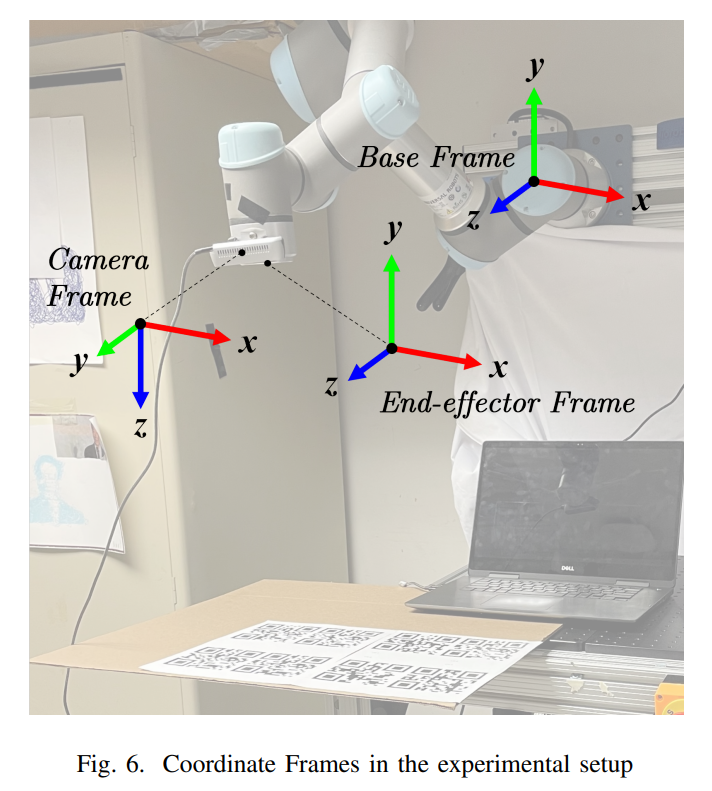 GitHub - Adi-11797/Eye-in-Hand-Calibration: Hand in Eye Calibration of ...