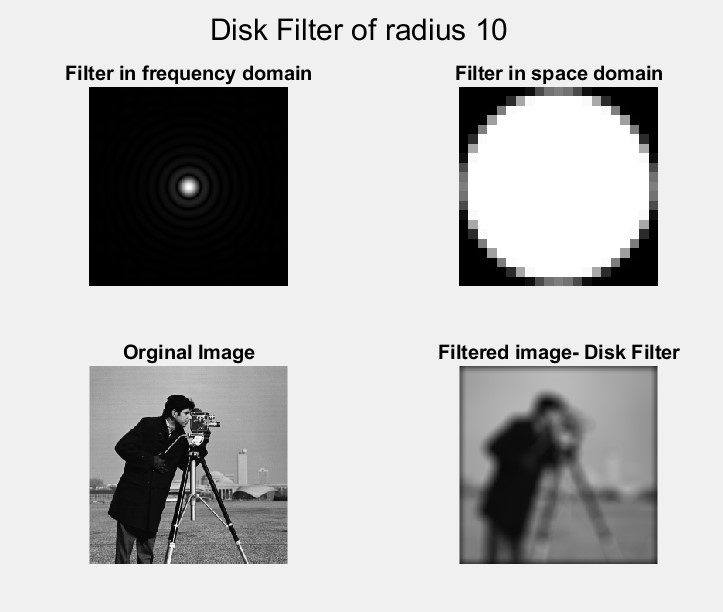 GitHub - Sam291998/Frequency-response-for-different-filters