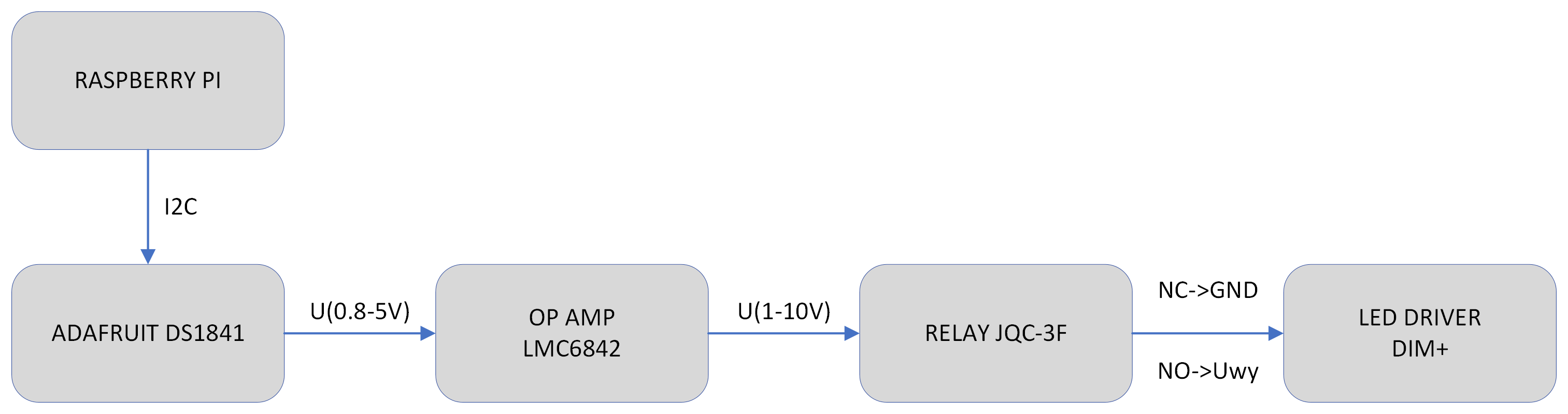 GitHub - hanusekk/LED_light_control: Lighting control circuit built ...