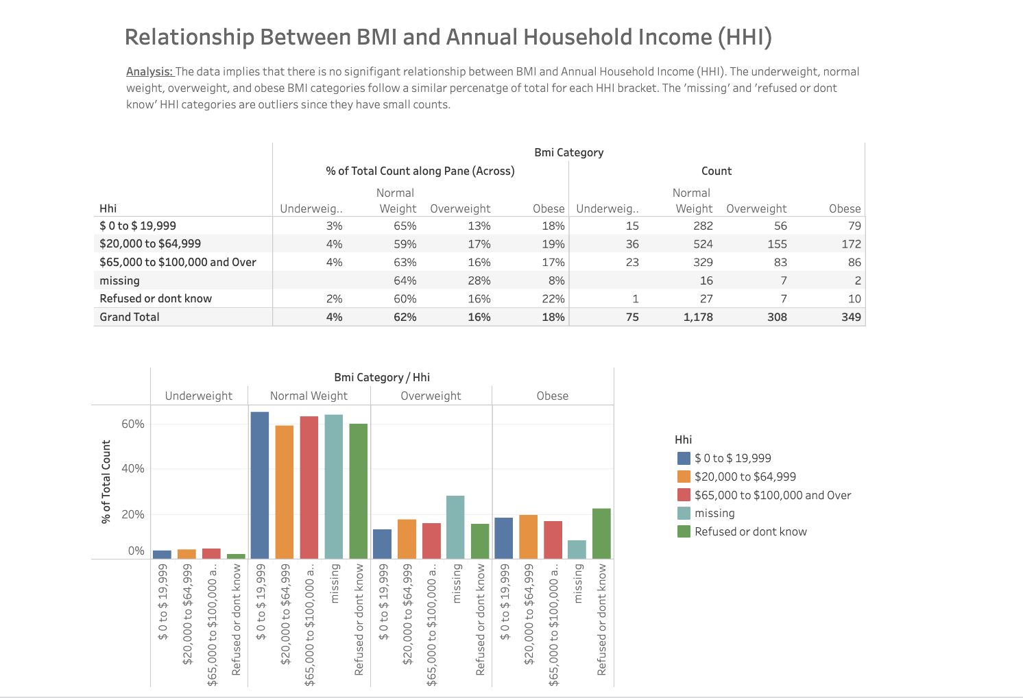 GitHub - elena2/NHANES_Dataset: SQL queries that clean data from the ...