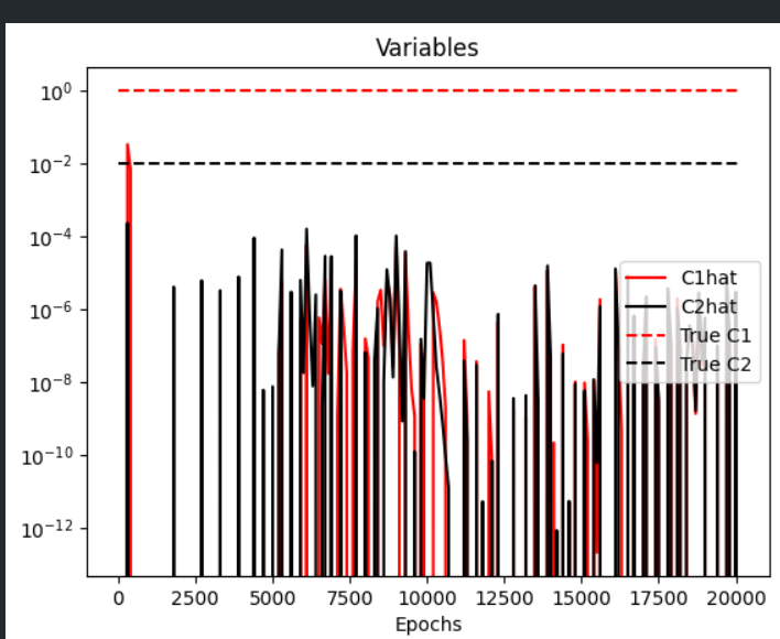 Incorrect Time Dependent Navier Stokes Equation for Inverse Problem · Issue #1000 · lululxvi ...