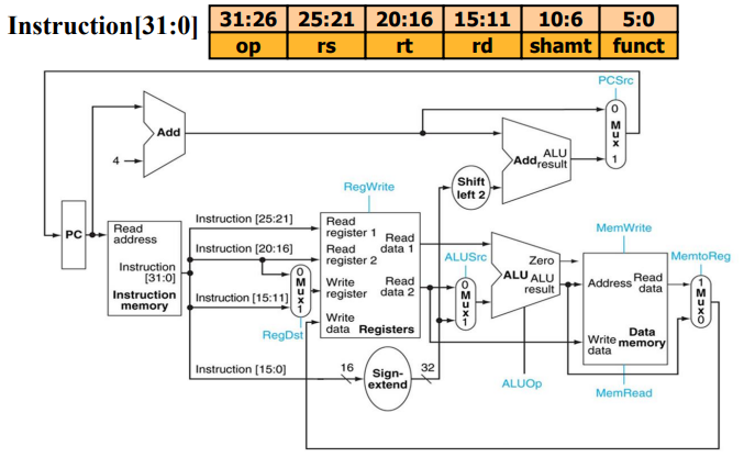 GitHub - cnbltyasar/Basic-32-bit-Microcontroller-Design