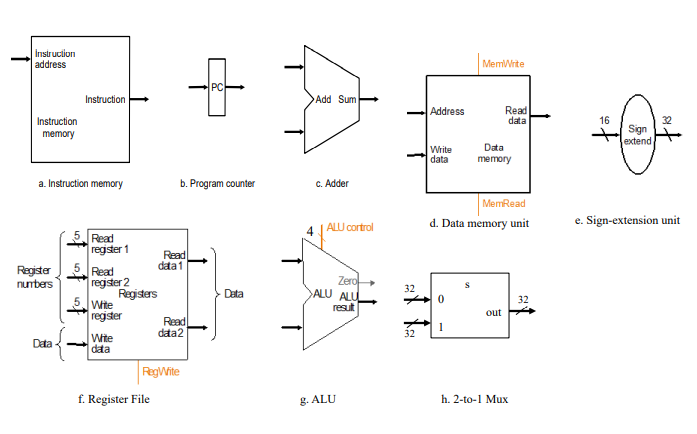 GitHub - cnbltyasar/Basic-32-bit-Microcontroller-Design
