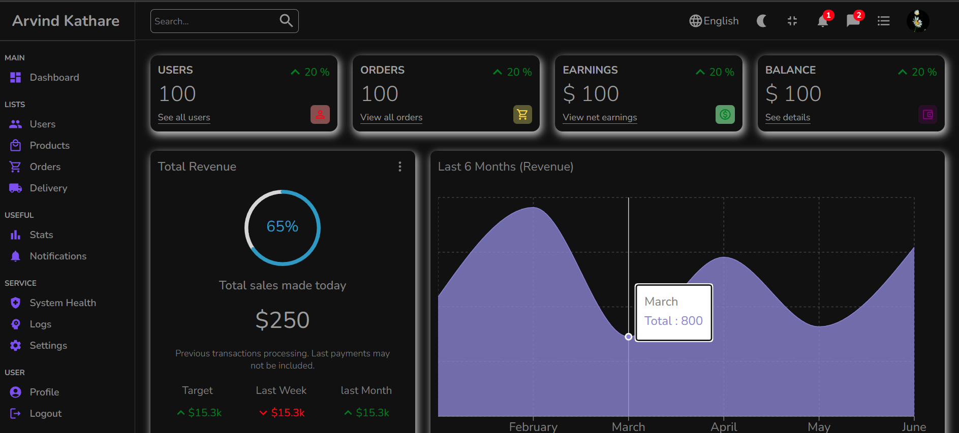 GitHub - monty13kathare/AdminDashboard