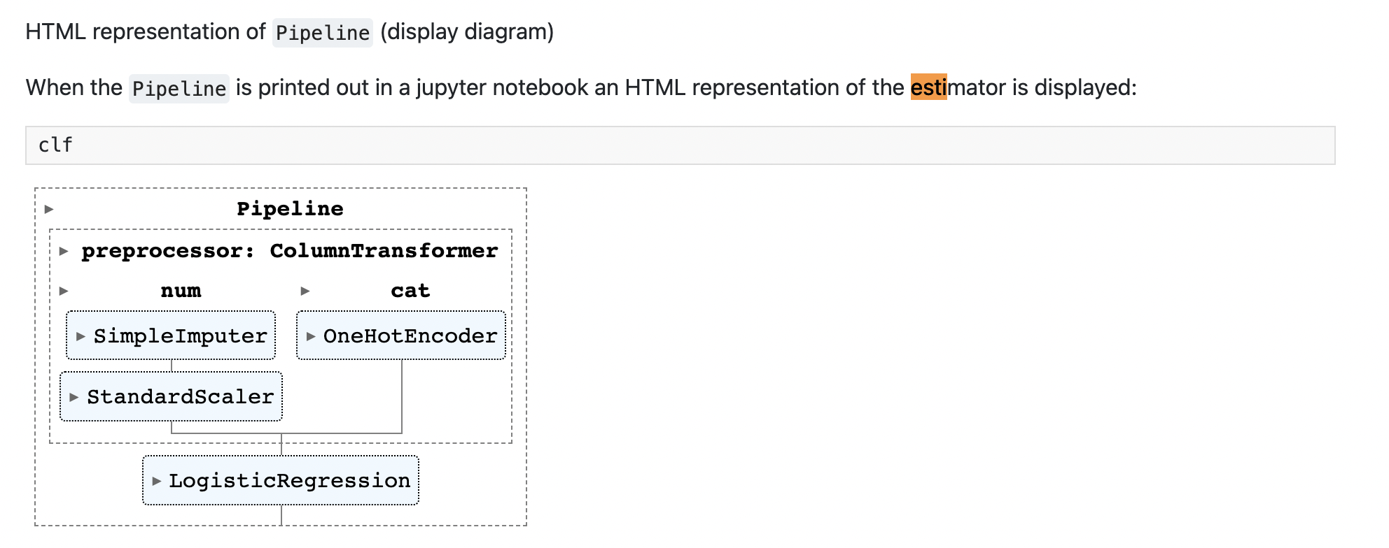 [FR] Log HTML representation of estimator in scikit-learn autologging · Issue #6758 · mlflow ...