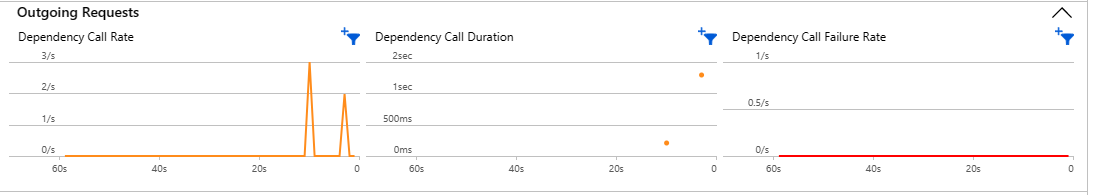 GitHub - VinnyBonner/DotNet7-Isolated-Dependency-Tracking