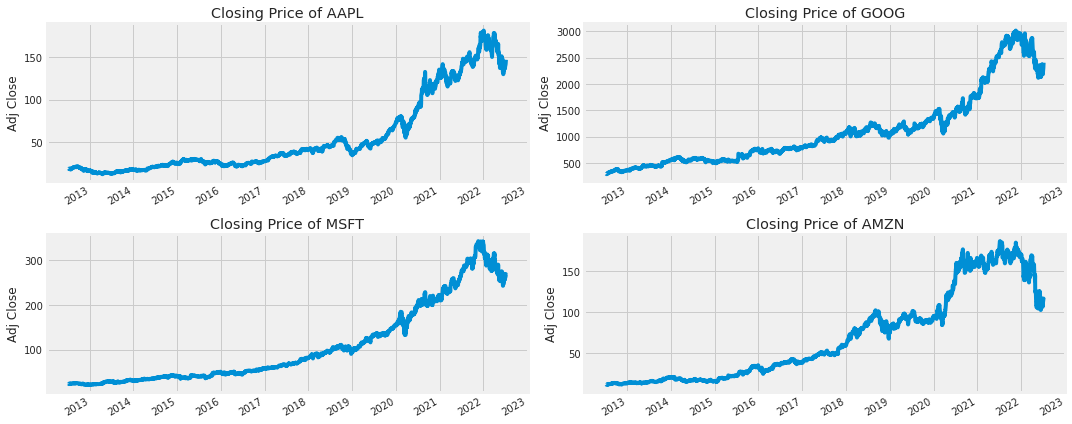 GitHub - Yogesh4550/Stock_market_analysis_prediction: Stock Analysis | yfinance | LSTM | Deep ...
