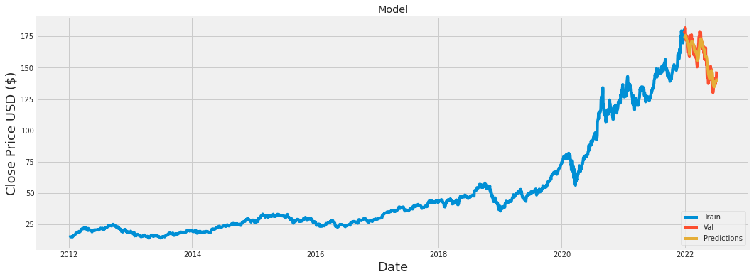 GitHub - Yogesh4550/Stock_market_analysis_prediction: Stock Analysis | yfinance | LSTM | Deep ...