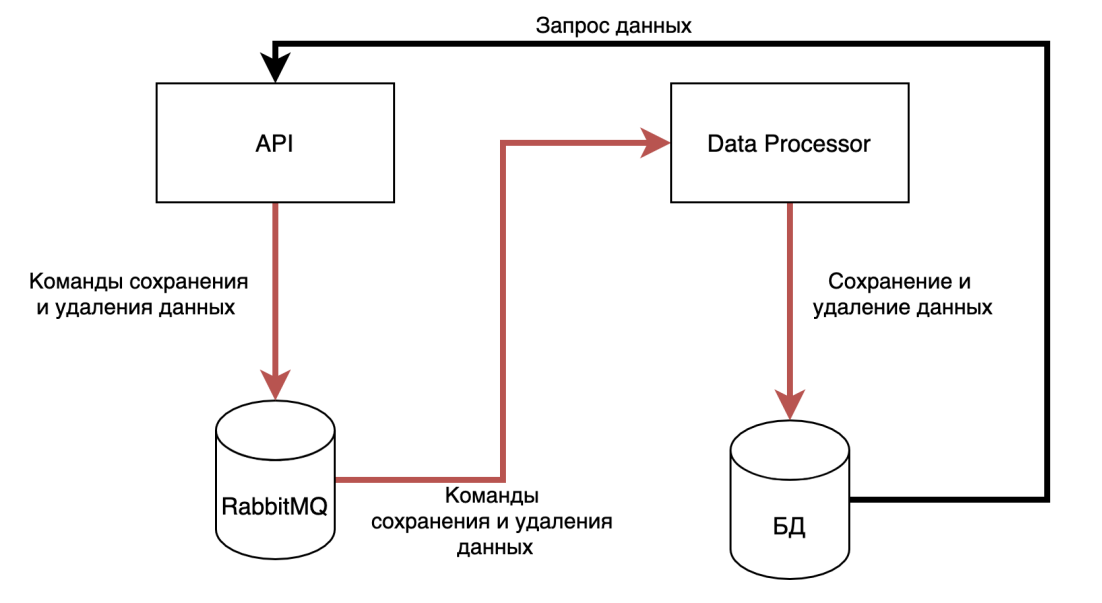 GitHub - sanecheqq/ylab_study: Homeworks for Y_LAB Java course