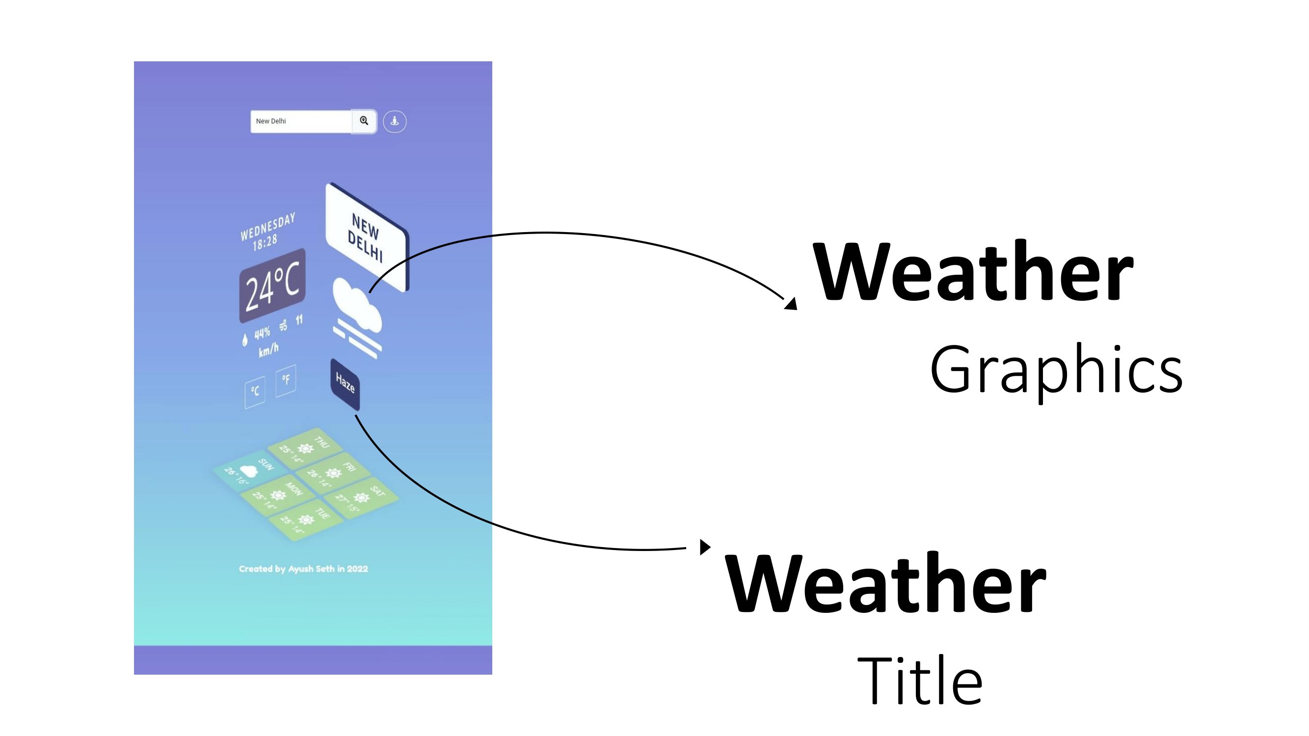 GitHub - imayushseth/WeatherForecasting-WF-App: Weather Forecast