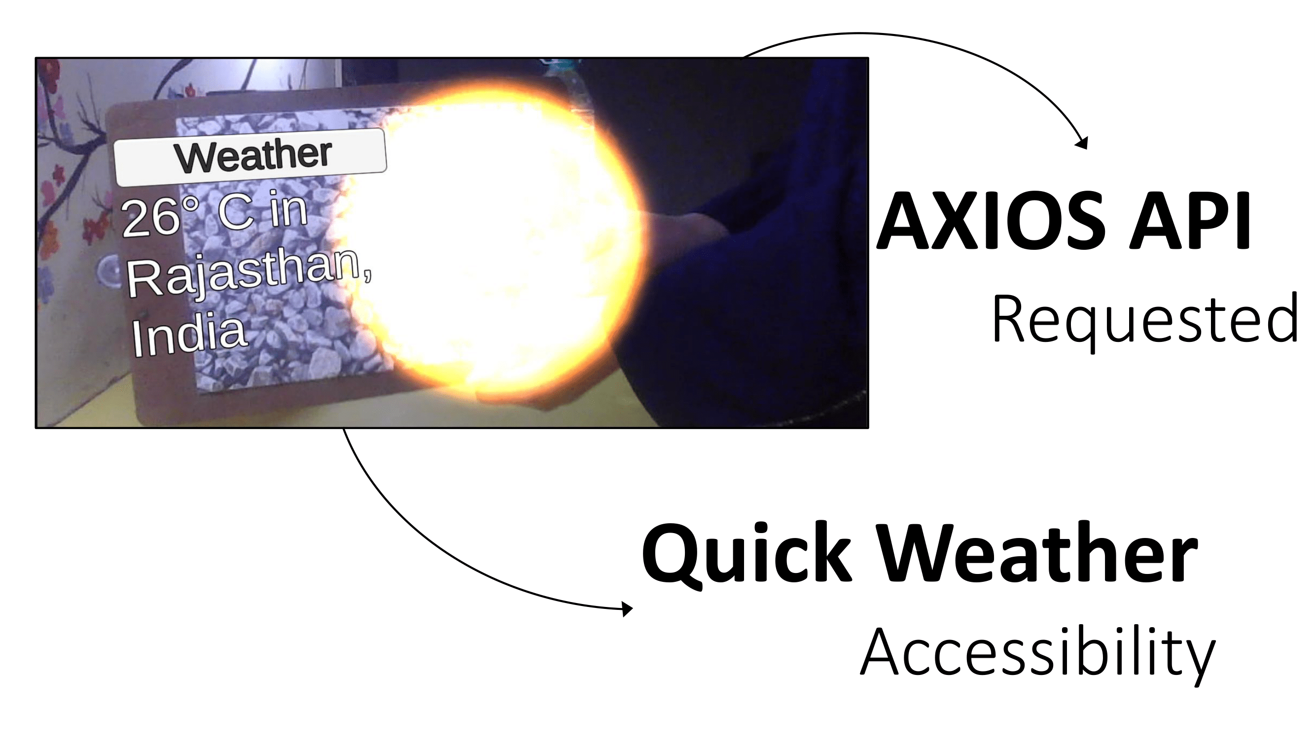 GitHub - imayushseth/WeatherForecasting-AR-App: Augmented Reality of ...