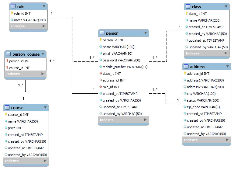 GitHub - ahmed-hadaka/School_Management_System: The system has three main components: Users ...
