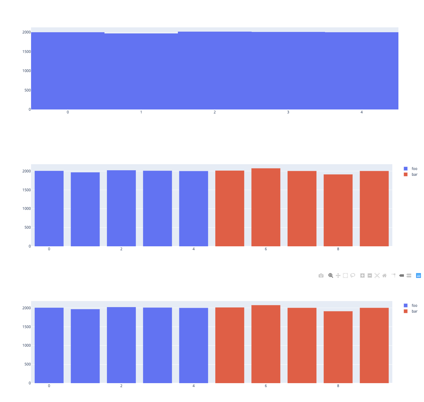 Printing incomplete figure multiple times before final image in Jupyter ...