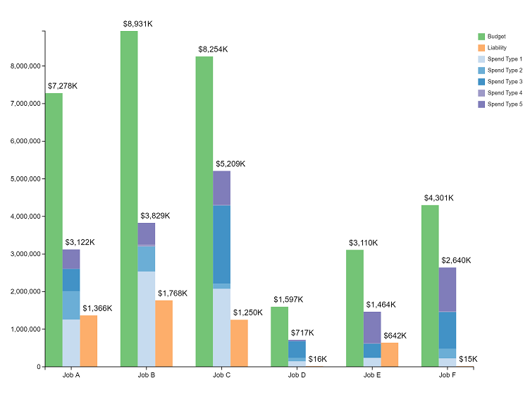 Dynamic stacked/clustered column chart · Issue #473 · microsoft ...