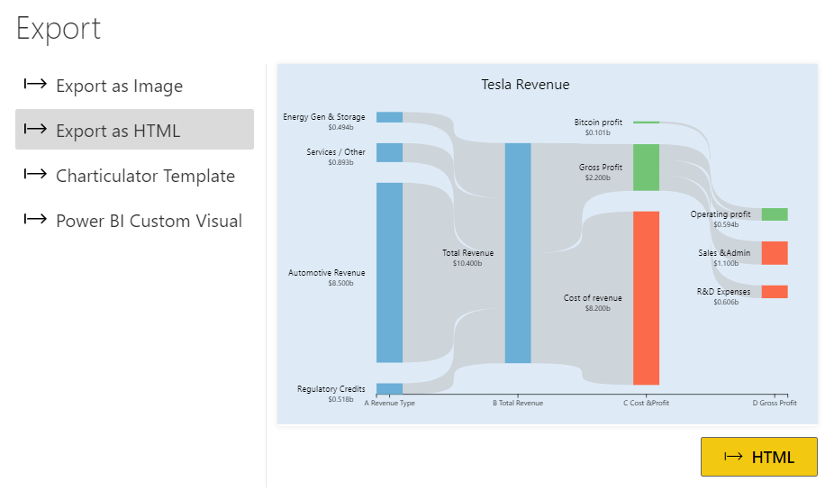 Html export is empty · Issue #545 · microsoft/charticulator · GitHub