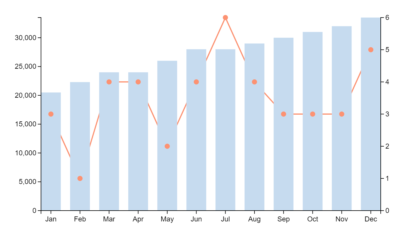 Link is drawn under the bars for a combo chart · Issue #193 · microsoft ...