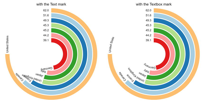 Position text as radial / curve but do not rotate it · Issue #330 ...