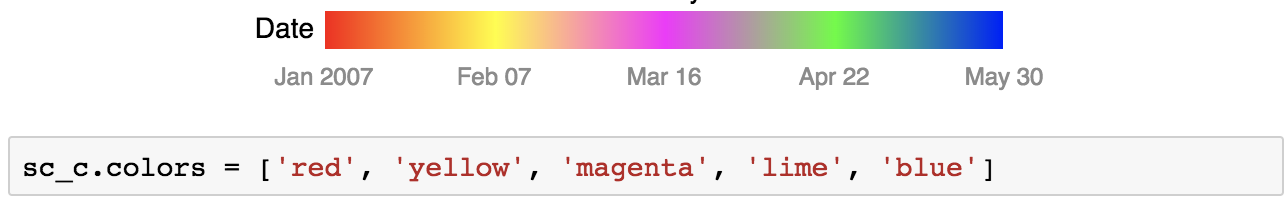 Custom color maps/color scales · Issue #670 · bqplot/bqplot · GitHub